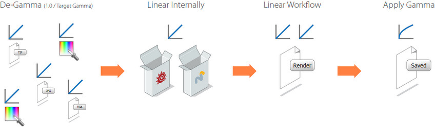 linear-workflow-preview - Ronen Bekerman - 3D Architectural ... linear-workflow-preview - Ronen Bekerman - 3D Architectural ...
