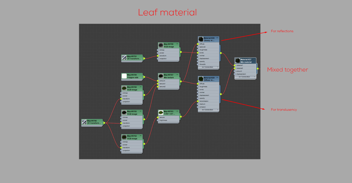Unbiased GPU Rendering – Getting started with Octane - 3D Architectural ...